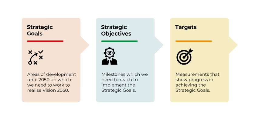 Malta’s Sustainable Development Strategy for 2050 – Sustainable Development