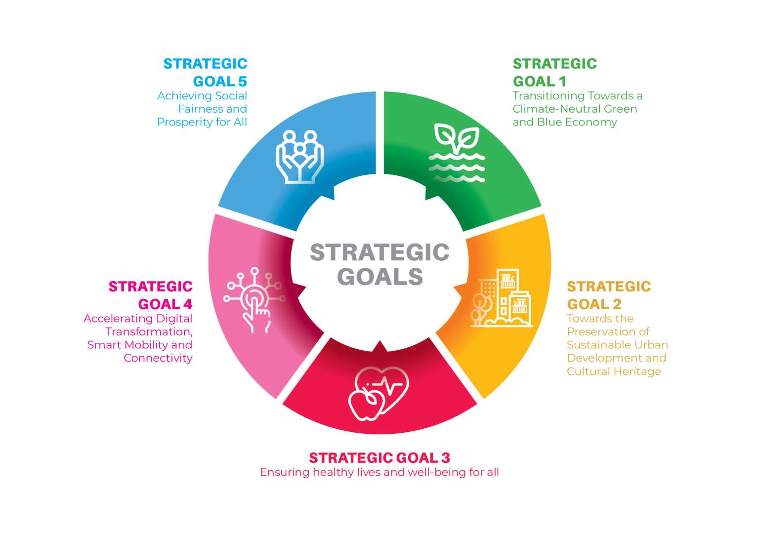 Malta’s Sustainable Development Strategy for 2050 – Sustainable Development
